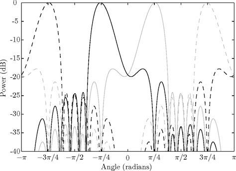 Figure 13 From Acoustic Vector Sensor Array Processing Semantic Scholar