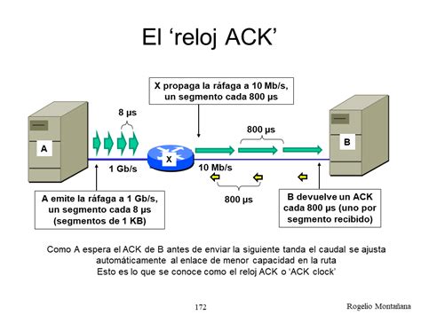 Curso De Redes Telemáticas Videotutorial 1023 Control De Congestión De Tcp Youtube