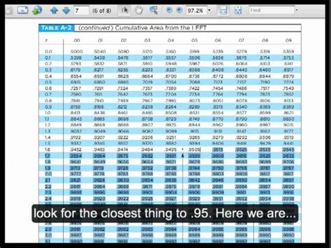 P Value Table Z Score