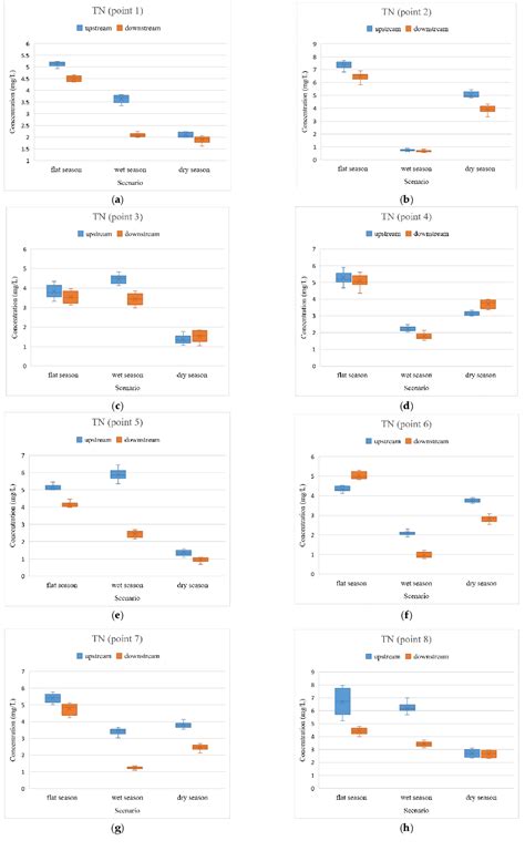 Figure 2 From Spatial Temporal Variations Of Water Quality In Urban Rivers After Small Sluices
