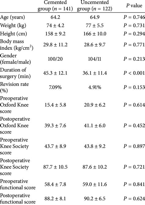 Demographical Data Download Table
