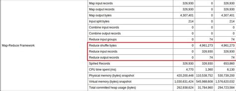 Role Of Hadoop Combiner In Mapreduce Api