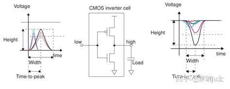 Signal Integrity Crosstalk Delay 和 Crosstalk Noise 3 知乎