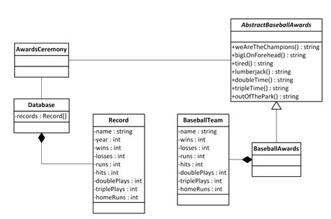 Uml Diagram