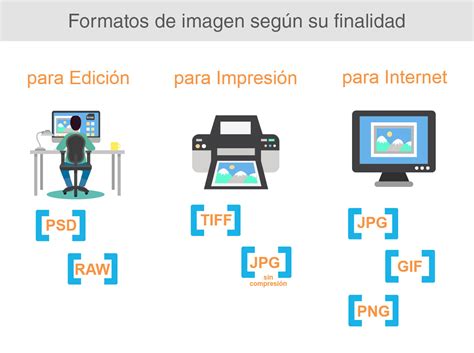 Formatos De Archivo Para Mapas De Bits El Visualista