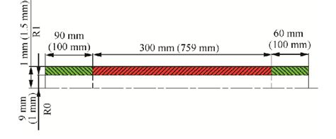 schematic of computational domain download scientific diagram