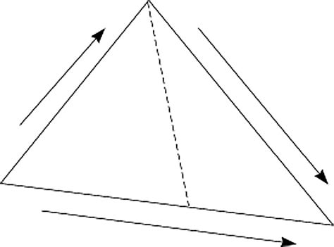 Fig C Oriented Geodesic Triangle Download Scientific Diagram