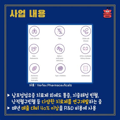 초간단 미국주식 헬스케어계의 떠오르는 혁신 기업 버텍스 파마슈티컬 기업분석