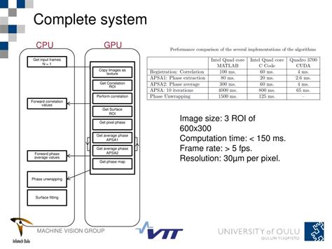 Ppt Gpgpu Based Surface Inspection From Structured White Light