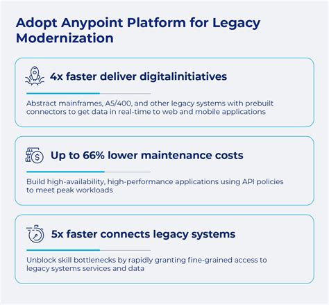 5 It Problems That Mulesoft Anypoint Solves I Scalefocus