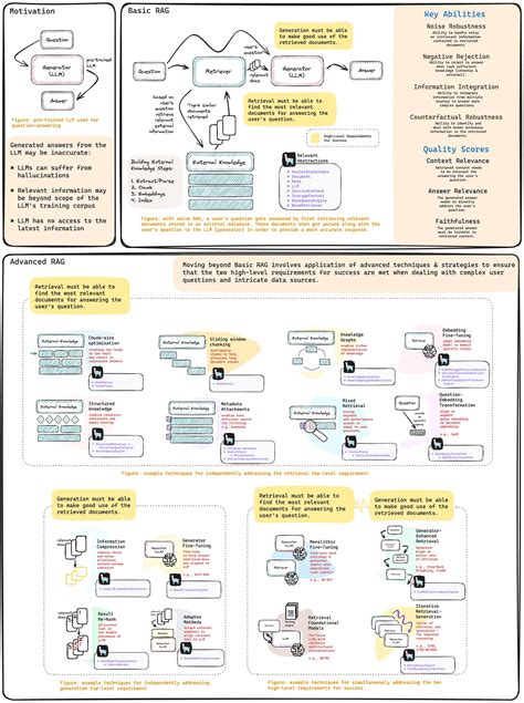 Using Llms For Retrieval And Reranking By Jerry Liu Llamaindex