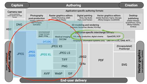 Lossless Float Image Compression · Aras Website