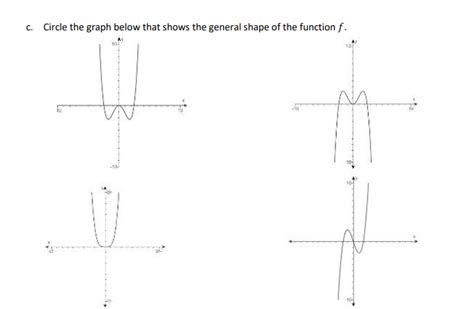 Solved The first derivative of a continuous function 𝑦 Chegg