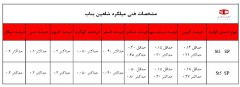 میلگرد راد همدان و شاهین بناب؛ مقایسه ویژگی‌های فنی و کاربردی
