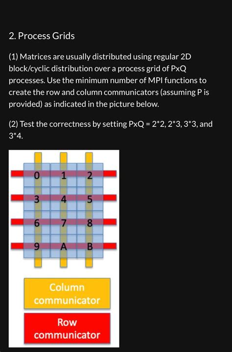 2 Process Grids 1 Matrices Are Usually Distributed