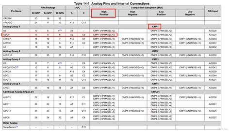 dsp c2000 tms320f28002x 数字电源学习记录 system