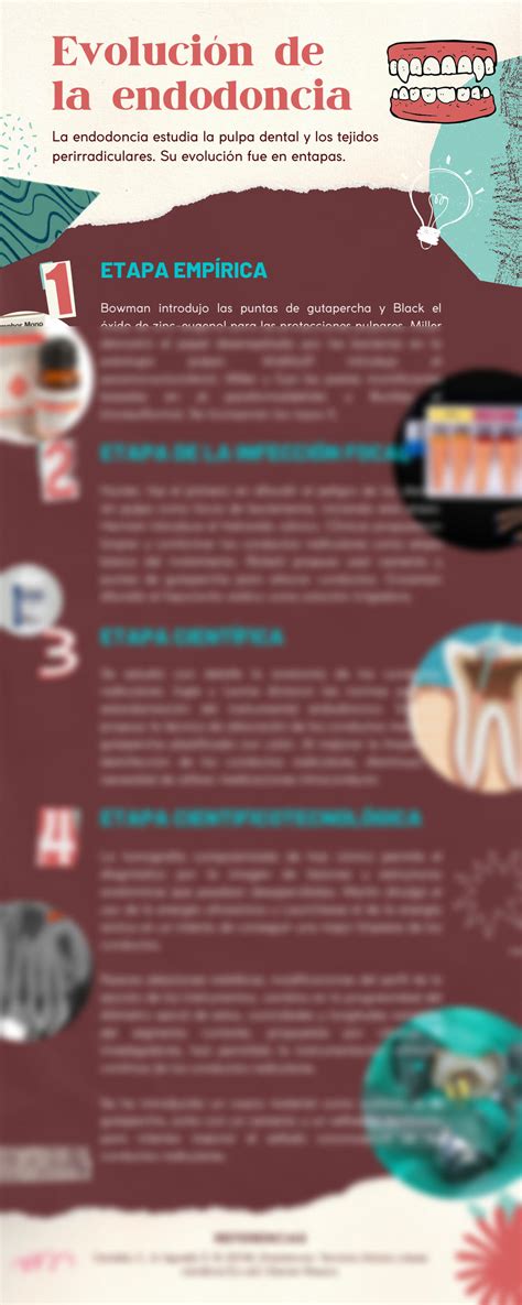 SOLUTION Evoluci N De La Endodoncia Studypool