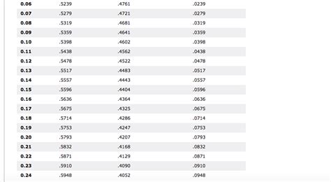 Solved Using Tables To Calculate Probabilities From The Chegg