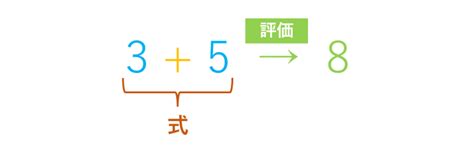 【初心者unity】基本的なc 演算子のまとめ その1（算術・等値・比較・論理） tech projin