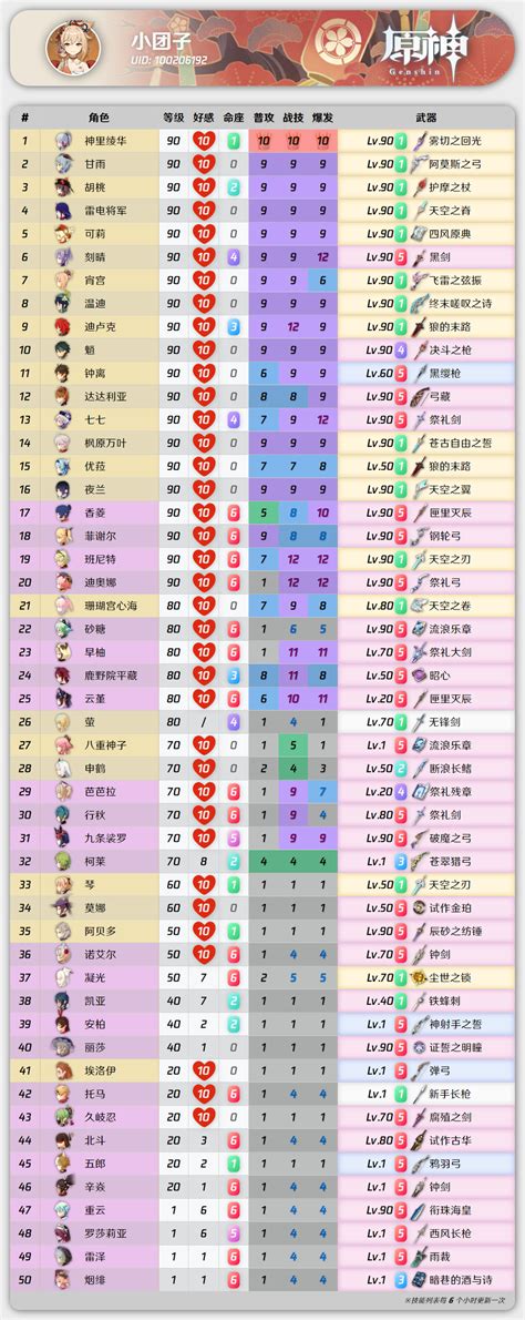 角色练度查询 By Karakoo · Pull Request 180 · Luoshuijstgpaimonbot · Github