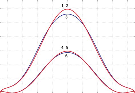 Relative Angular Width σ Of Transmitted Diffractive Beam Versus Angle χ