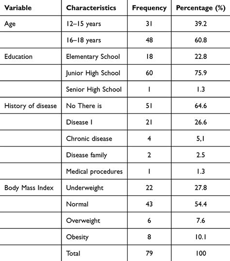 Low Cognitive Function Is Strongly Associated With The Intake Of Epa A Jmdh