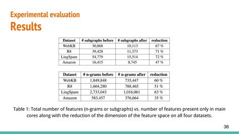 Graph Classification Problempptx
