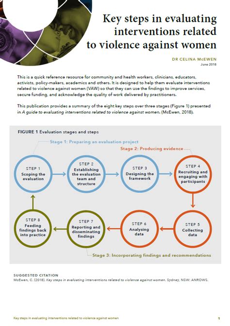 Evaluating Interventions Related To Violence Against Women Anrows Australias National