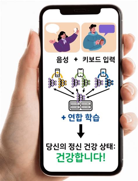 スマホを使うだけでうつ病診断韓国研究チームがメンタルヘルスのモニタリングai技術開発 写真枚 国際ニュース：afpbb News