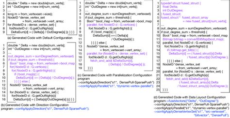 Each Subfigure Shows Pseudocode Generated From Applying The Schedule In