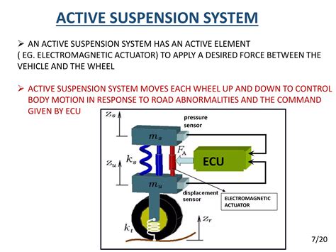 Active Suspension System In Automobile Pptx