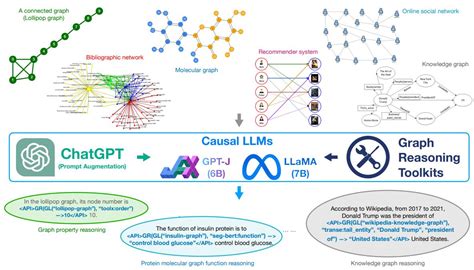 Saif Ul Islam On Linkedin Research Learning Data Ai Graphs Qa