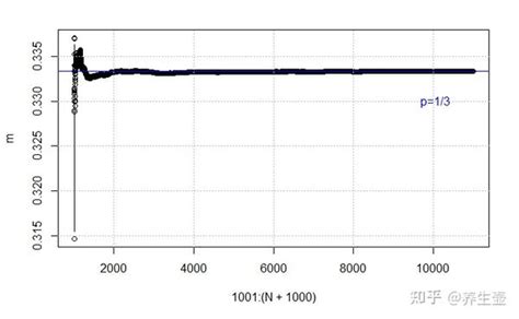 统计计算 R 知乎