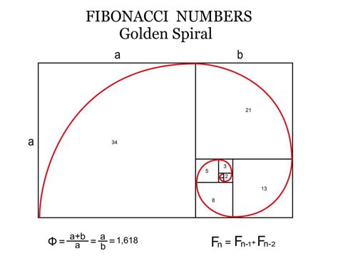 Fibonacci Spiral Solar System