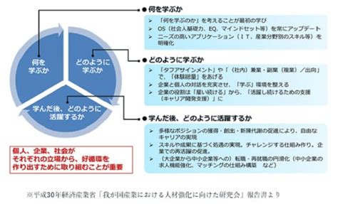 エンプロイアビリティとは？意義と内容／判断基準を理解し人材育成やマネジメントに活かす方法 キャリアコンサルタントドットネット