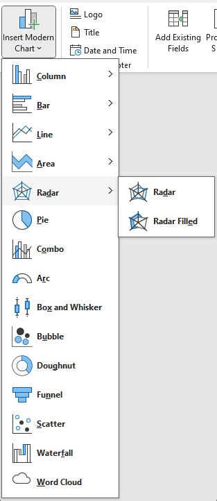 New Modern Chart Improvements
