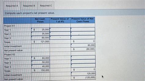 Solved Exercise Static Net Present Value Unequal Chegg