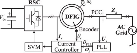 Figure 1 From Impedance Reshaping Band Coupling And Broadband Passivity