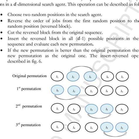 Swap Mutation Operation Download Scientific Diagram