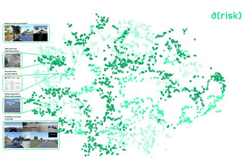 Real World Vs Simulated Av Testing Theres Still A Long Way To Go