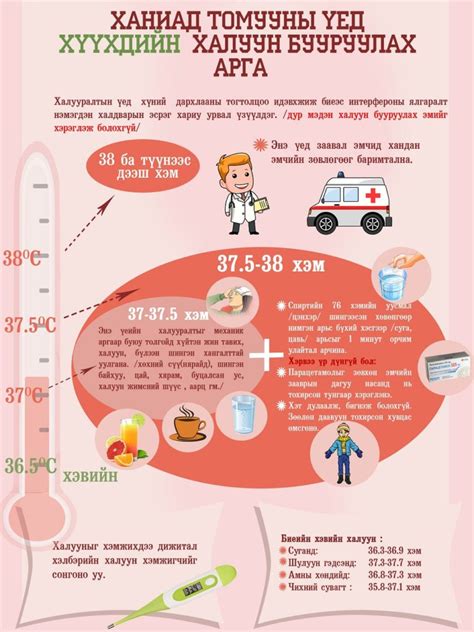 ЗӨВЛӨМЖ Ханиад томууны үед ХАЛУУРВАЛ хэрхэн буулгах вэ