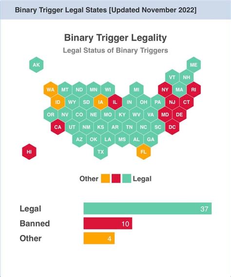 Binary Trigger Rgunnutzzz