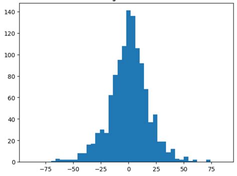 Solved Jupyter Internal Api Is Not Active Vertex Ai Jupyterlab Error Solveforum