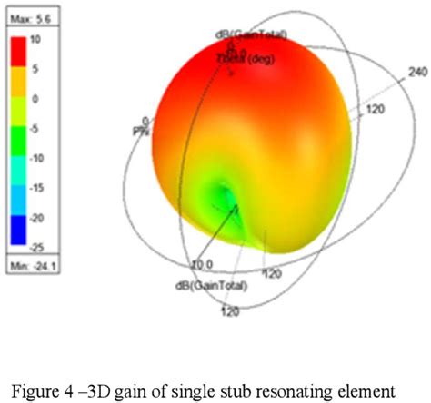 Figure From A Ghz Microstrip Comb Line Antenna Array For Automotive Radar Application