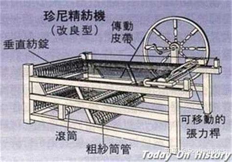 请问珍妮纺纱机为什么可以一次纺多根纱？ 知乎