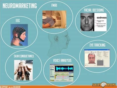 El Neuromap Permite A Pymes Y Emprendedores Acceder Al Neuromarketing