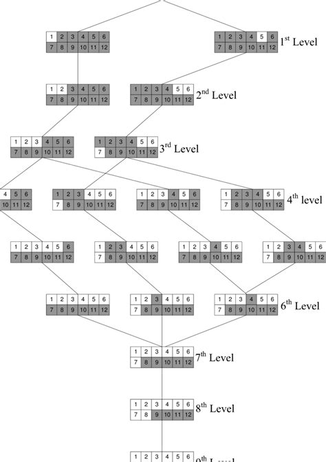 The Remaining Possible Disassembly Sequences After Applying The