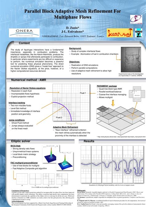 ppt parallel block adaptive mesh refinement for multiphase flows