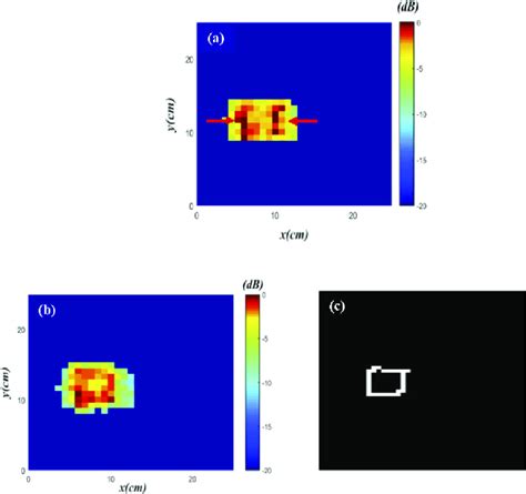 A The Cross Polarized Image Measured By Rotating The Source