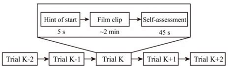 Semi Supervised Regression With Adaptive Graph Learning For EEG Based Emotion Recognition